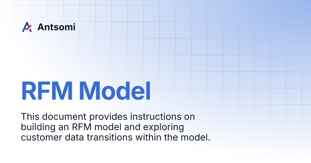 RFM Model | Antsomi